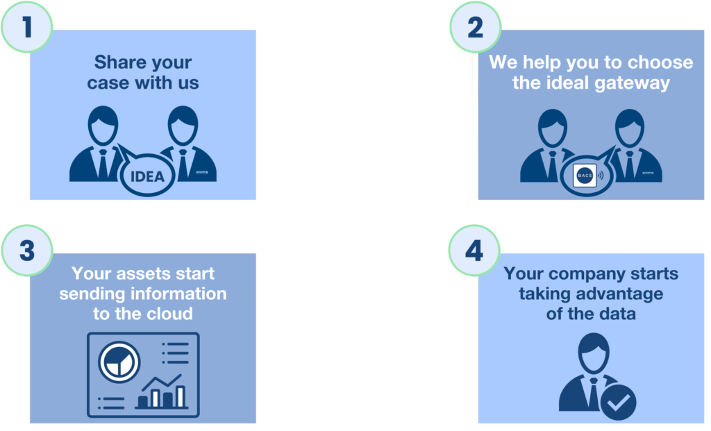 BACE IoT Gateways - Evalan